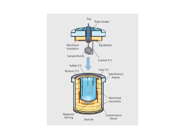 Accelerating Rate Calorimeter - 254 (ARC) | Contact NETZSCH-GERÄTEBAU GMBH