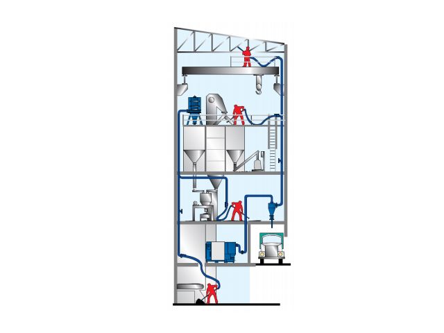 Central dust collection system NEUMATIC® JE / JR | Contact NEU-JKF
