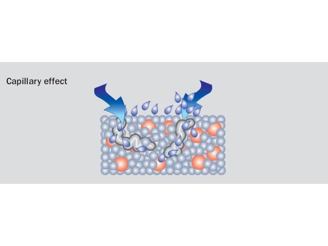 Croscarmellose Sodium VIVASOL® | Contact JRS RETTENMAIER France