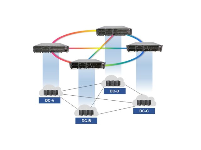 DCI/OTN Platform: MuxPonder-5000-1 | Contact CXR ANDERSON JACOBSON