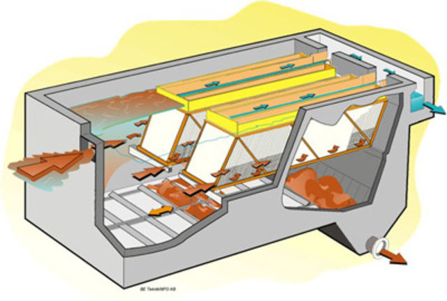 Draining table (Sludge dewatering) | Contact AKIS