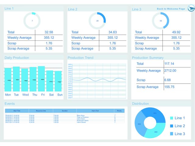 Dream Report software | Contact OCEAN DATA SYSTEMS