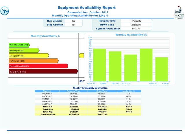 Dream Report software | Contact OCEAN DATA SYSTEMS