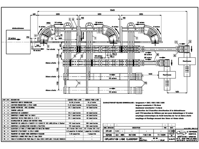 Engineering calculations | Contact LE SUR MESURE INDUSTRIEL