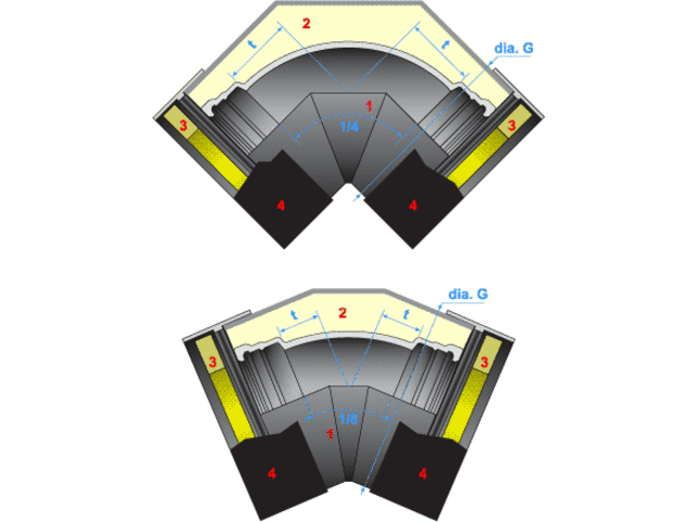 ISOPAM bend with STANDARD Vi self-anchored joint (inserts) DN 100 to ...
