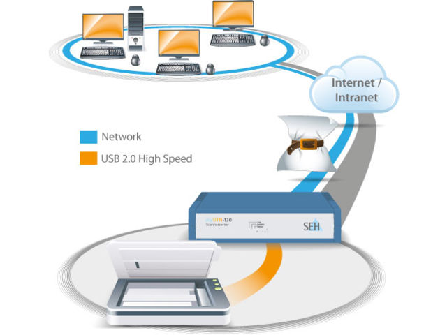 myUTN-130 Scannerserver – USB Virtualization Extra for Scanners ...