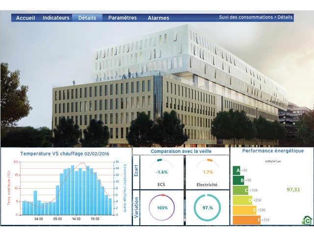 Reporting / Data Historian software | Panorama H2 | Contact CODRA
