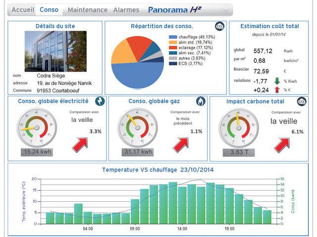 Reporting / Data Historian software | Panorama H2 | Contact CODRA