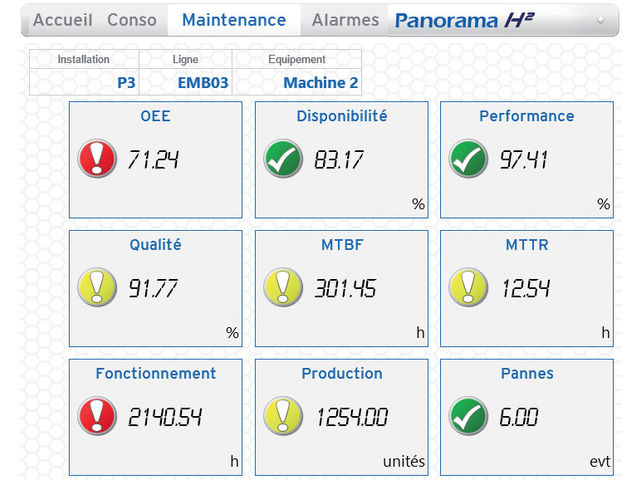 Reporting / Data Historian software | Panorama H2 | Contact CODRA