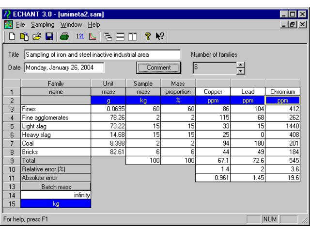Sampling error calculator ECHANT | Contact CASPEO, beyond process ...