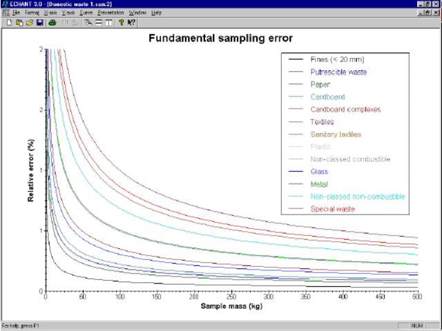 Sampling error calculator ECHANT | Contact CASPEO, beyond process simulation