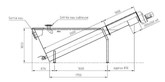 Sand classifier | Contact AKIS