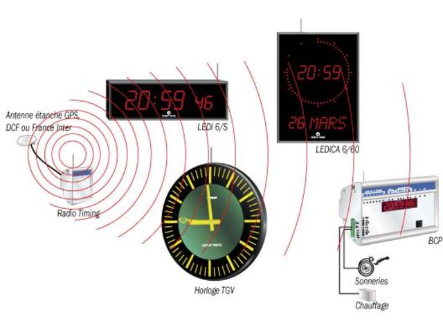 Wireless | Contact GORGY TIMING