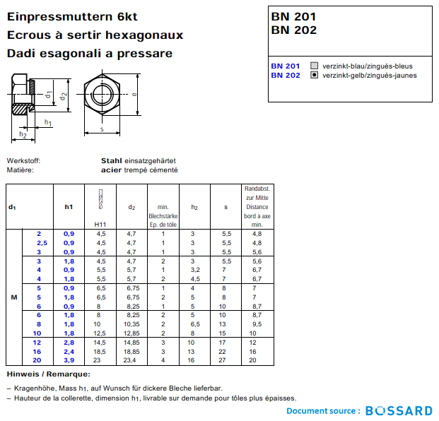 Nuts : Weld and Crimp Nuts - Hex Crimp Nut - Hex Crimp Nut, White Zinc ...