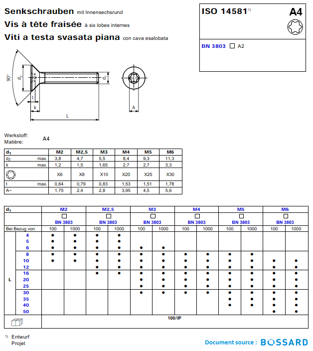 Metal Screws : Countersunk Head - Tête Fraisée Torx TFX - Inox A4 ISO ...