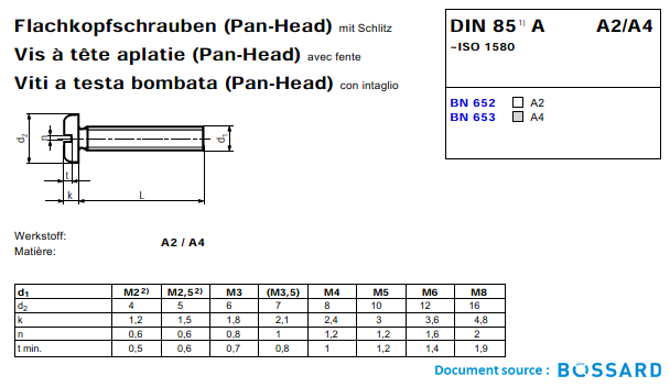 Metal Screws : Round Head - Slotted Pan Head DIN 85 - A2 Stainless ...