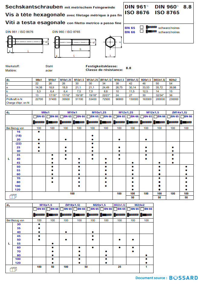 Fine Thread Screws : 100 Thread - Hex Head - Black 8.8 Steel, Partially ...