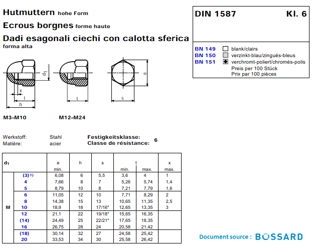 Nuts : Miscellaneous Nuts - Domed Cap Nut, DIN 1587 - Grade 6 White ...