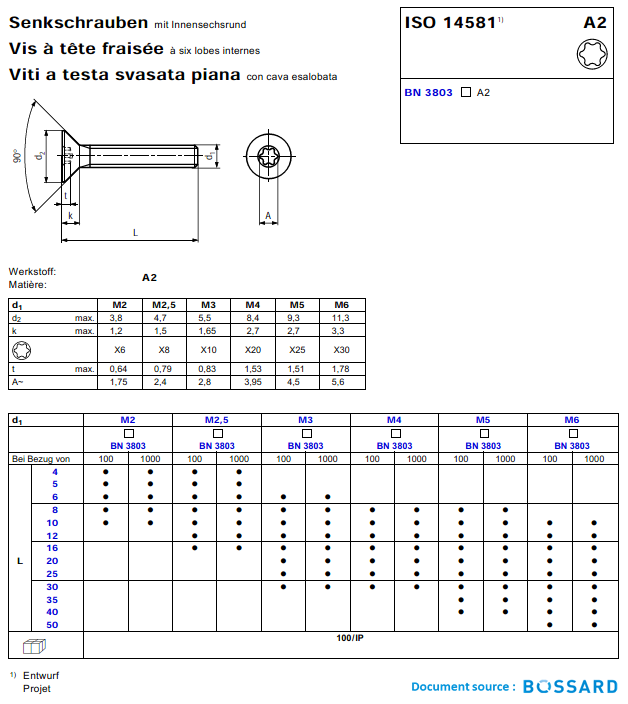Metal Screws : Countersunk Head - Tête Fraisée Torx TFX - Inox A2 ISO ...